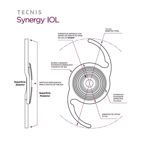 LIO TECNIS® Synergy DFR00V – Corrección de Presbicia – 1 pieza -Johnson & Johnson Vision – Amv ...
