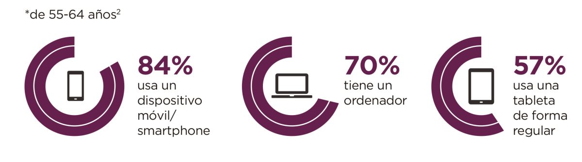 LIO TECNIS® Synergy DFR00V – Corrección de Presbicia – 1 pieza -Johnson & Johnson Vision – Amv ...