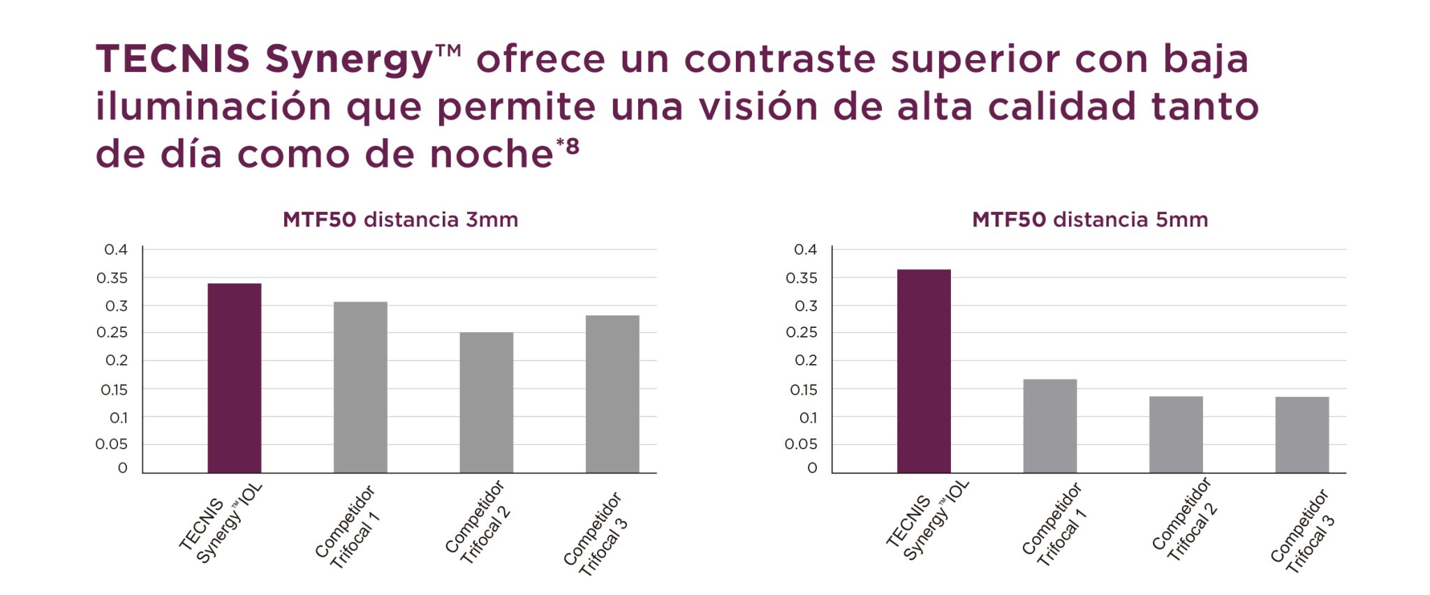 LIO TECNIS® Synergy DFR00V – Corrección de Presbicia – 1 pieza -Johnson & Johnson Vision – Amv ...
