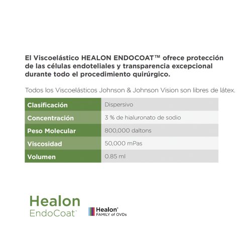 Healon EndoCoat® OVD – 30 mg/ml Sodium Hyaluronate – inyección- 0.85 ml ...