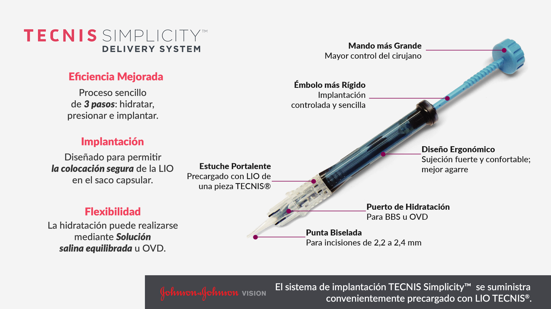 LIO TECNIS® 1 DCB00- MONOFOCAL – 1 pieza -Johnson & Johnson Vision – Amv Tecnologia C.A.
