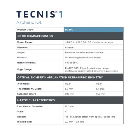 LIO TECNIS® 1 DCB00- MONOFOCAL – 1 pieza -Johnson & Johnson Vision ...