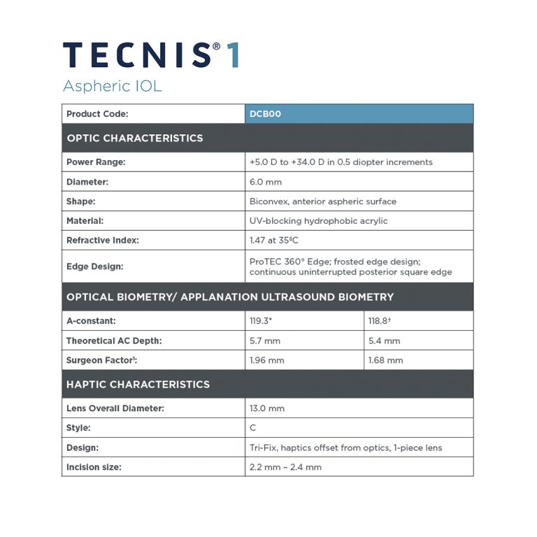 LIO TECNIS® 1 DCB00- MONOFOCAL – 1 pieza -Johnson & Johnson Vision ...