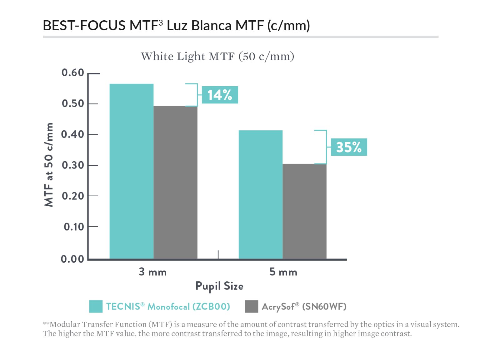 LIO TECNIS® 1 DCB00- MONOFOCAL – 1 pieza -Johnson & Johnson Vision ...