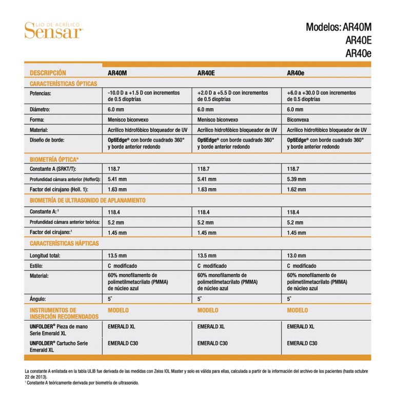 LIO SENSAR® AR40e – MONOFOCAL – 3 piezas -Johnson & Johnson Vision ...