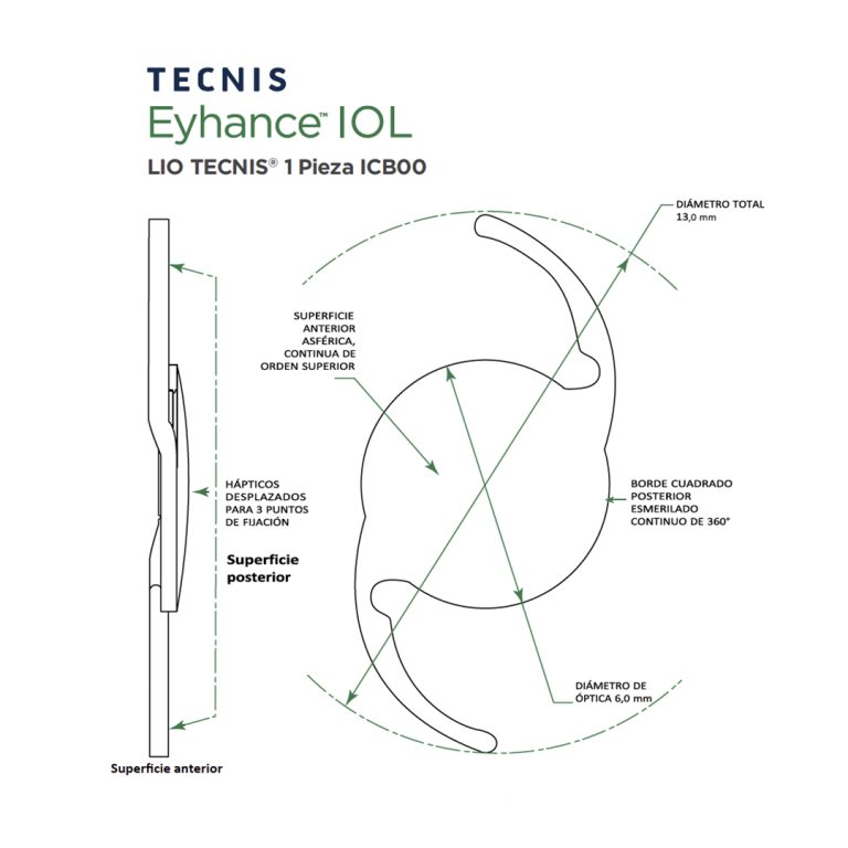 LIO TECNIS® EYHANCE™ DIB00 – MONOFOCAL PLUS – 1 pieza -Johnson ...