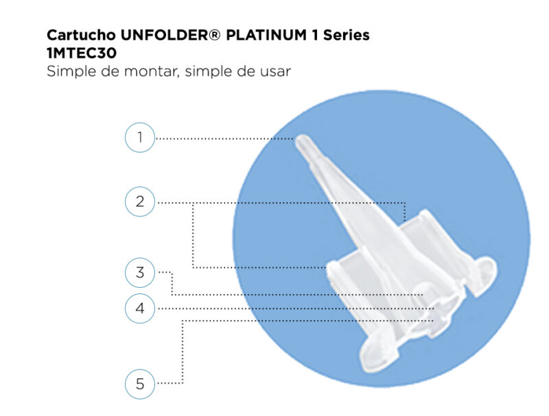 LIO TECNIS® Multifocal +2.75 ZKB00 – 1 Pieza – Johnson & Johnson Vision ...