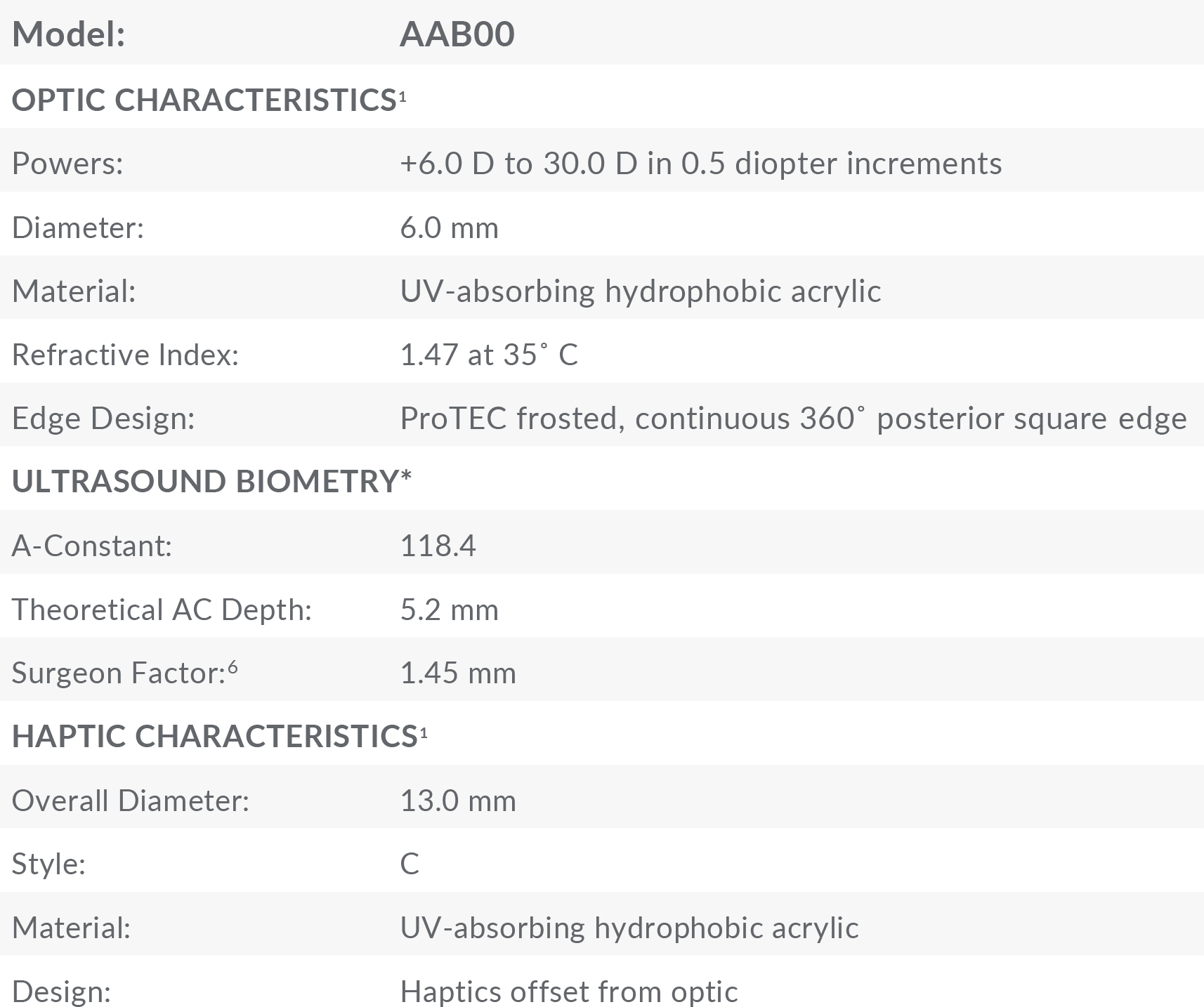LIO SENSAR® 1 AAB00 – MONOFOCAL – 1 pieza -Johnson & Johnson Vision ...