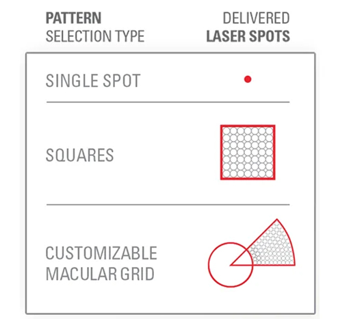EASYRET® –Láser Amarillo Premium – Quantel Medical by Lumibird – Amv Tecnologia C.A.