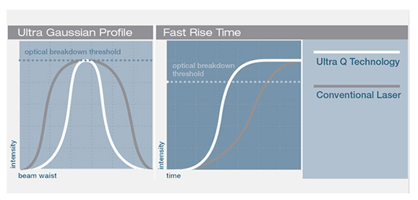 Ultra Q™ – Láser YAG – Ellex by Lumibird – Amv Tecnologia C.A.