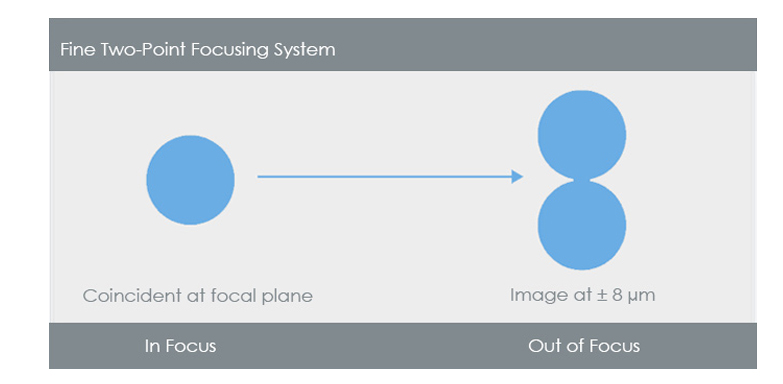 Ultra Q™ – Láser YAG – Ellex by Lumibird – Amv Tecnologia C.A.